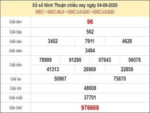 Nhận định XSNT 11/9/2020 - Nhận định XSNT ngày 11 tháng 9 năm 2020